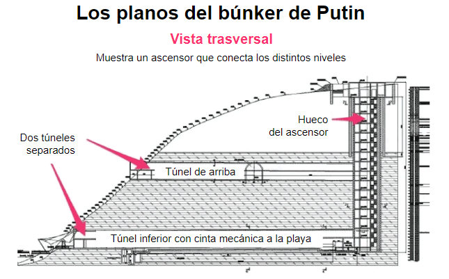 Filtran los planos del búnker de Putin en el mar Negro, «el objeto más ...